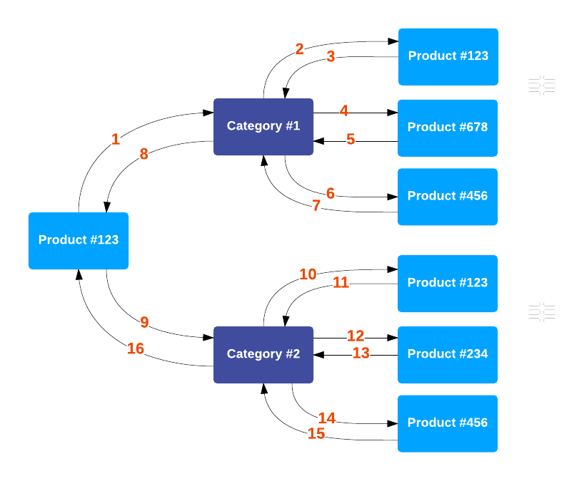 Parameterizing and Reusing Marshallers | Nuxeo Documentation