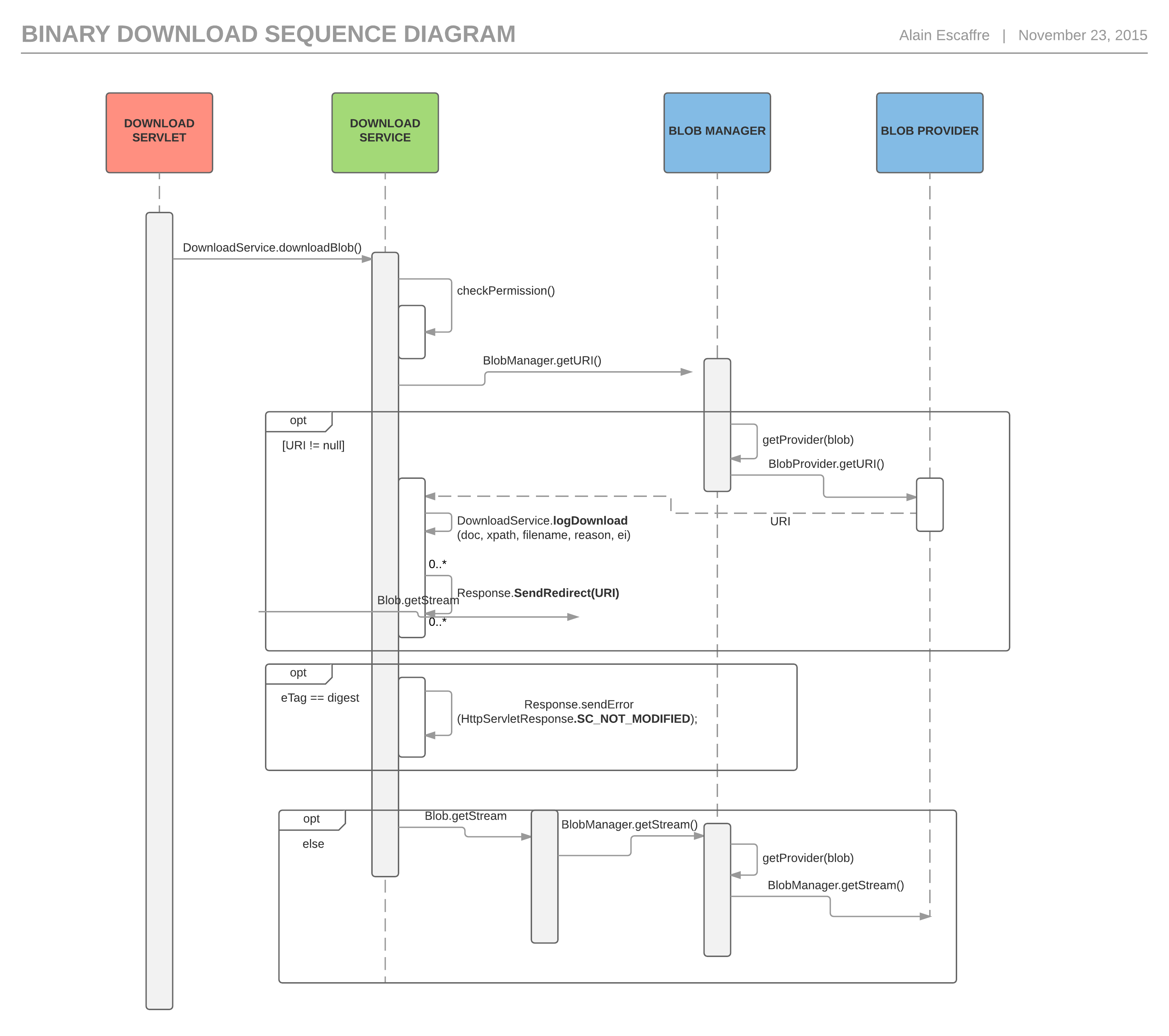 File Storage | Nuxeo Documentation